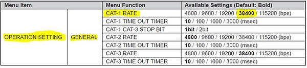 How to set up the Yaesu FT-891 for Digimode Operation and CAT Control